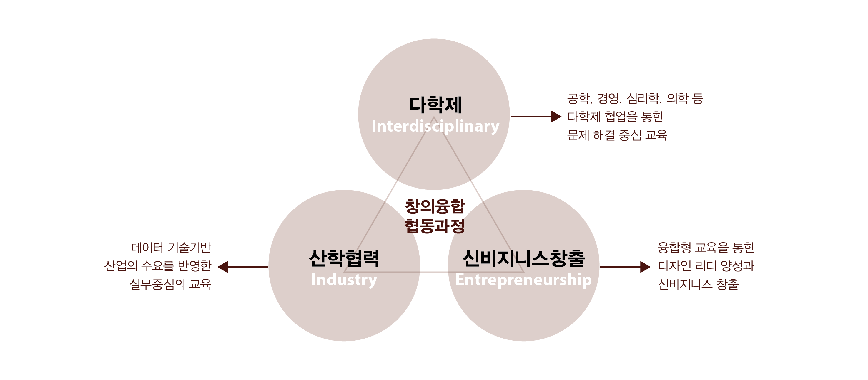 고려대학교 디자인조형학부 대학원 소개 창의융합디자인협동과정